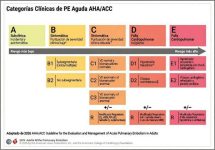 AHA/ACC Guideline on the Management of Acute Pulmonary Embolism 2026 ...