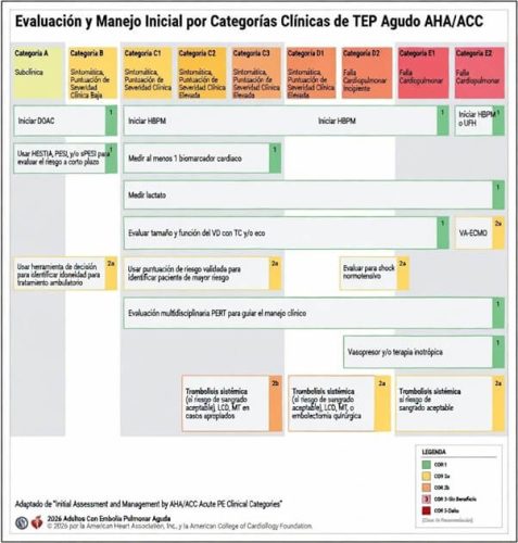 AHA/ACC Guideline on the Management of Acute Pulmonary Embolism 2026 ...